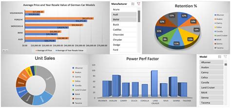 Github Sonya 7 Car Sales Dashboard This Repository Contains An Excel Dashboard That Tracks A