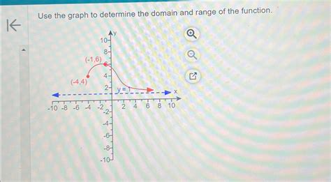 Solved Use The Graph To Determine The Domain And Range Of Chegg