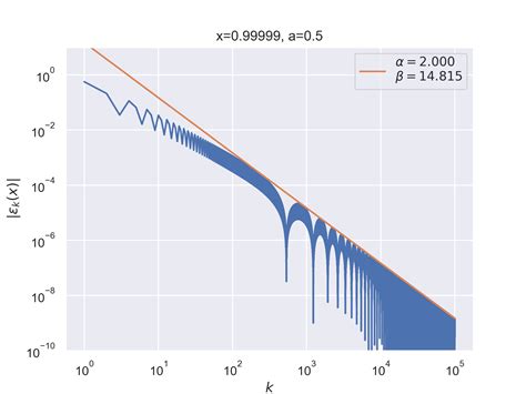Exploring The Pointwise Convergence Of Legendre Series For Piecewise