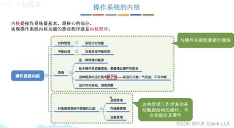 操作系统 操作系统体系结构（内核 外核 模块化 宏内核 微内核 分层结构） 操作系统内核 csdn博客