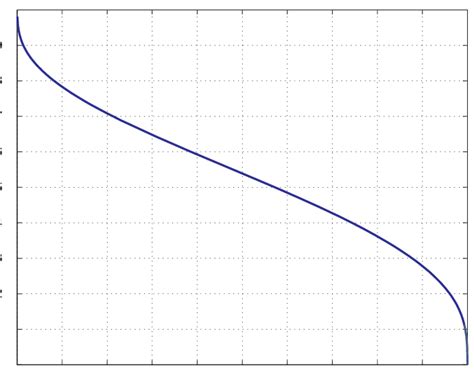 Solution To Boundary Value Problem 5 16 5 17 Download Scientific Diagram