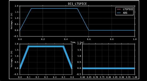 Ibis Modeling Part 2 How To Create Your Own Ibis Model Electronic Design