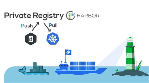 Kind Kubernetes In Docker — Pulling Image From Private Insecure Registry By Nash Medium