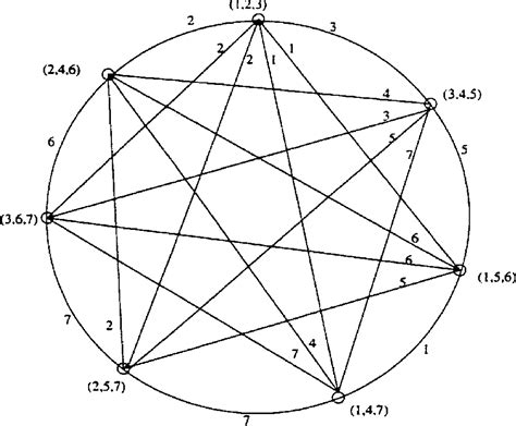 Figure 31 From Satisfiability And Self Duality Of Monotone Boolean