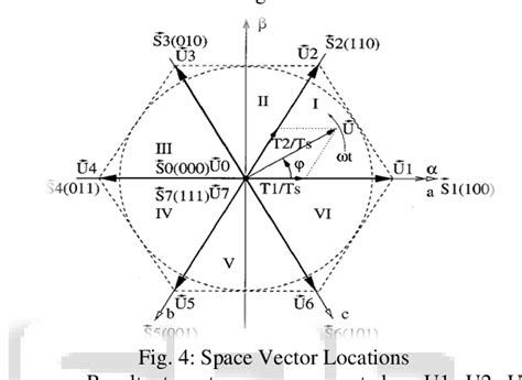 figure 1 from fpga based v f controlled space vector pwm voltage