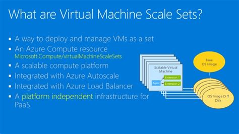 Virtual Machine Scale Sets