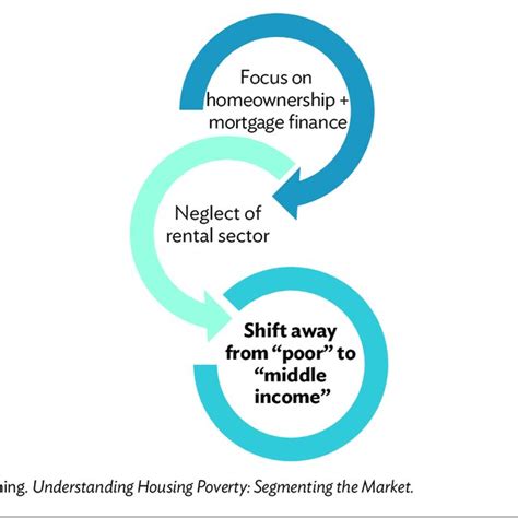 Imbalances Resulting From A Distorted View Of Finance And Skewed Policies Download Scientific