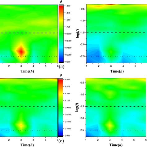 The Dimensionless Premultiplied Spectrum Of Sand Flux At Different Download Scientific Diagram