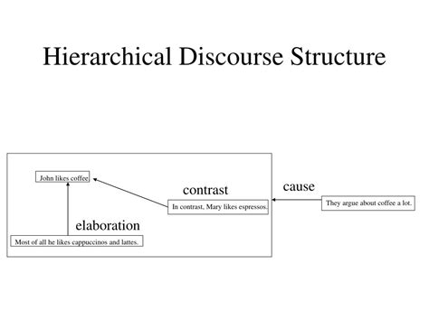 Ppt Theories Of Discourse And Dialogue Powerpoint Presentation Free Download Id782351