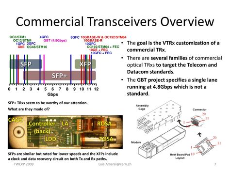 PPT Evaluation Of Multi Gbps Optical Transceivers For Use In Future HEP Experiments PowerPoint