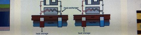 Awesome Aquifer Thermal Energy Our Fragile Earth
