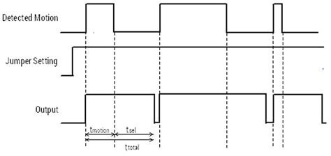 Pir Sensors Guide With Arduino Programming For Motion Detection