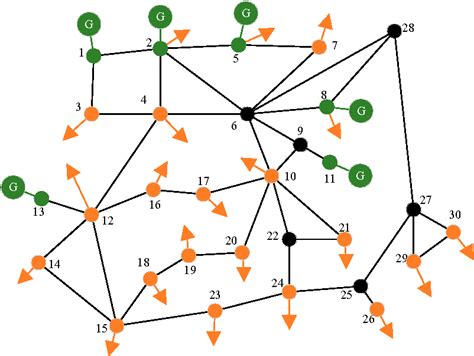 Figure 11 From A Pmu Based Method For Smart Transmission Grid Voltage Security Visualization And