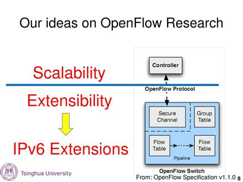 Ppt Thinking About Extensibility And Scalability In Openflow