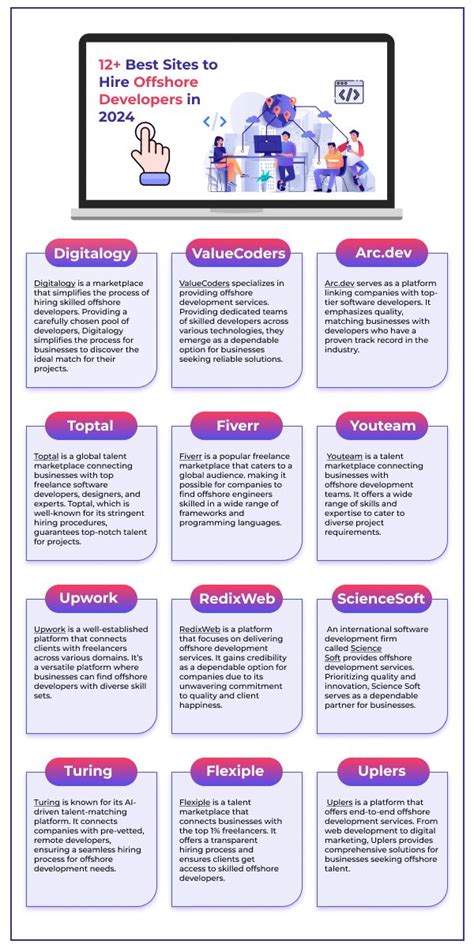 Digitalogy Llc On Linkedin Offshoredevelopment Techtalent Remotework Developerhiring…