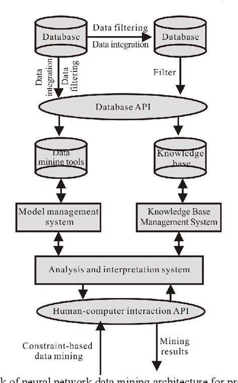 Figure 1 From Sales Analysis Of Network Marketing Products Based On