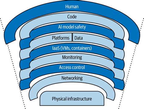 4 Securing Open Source And Ai Developments Linux And Open Source