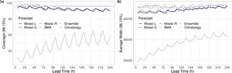 figure 1 from parametric model for post processing visibility ensemble