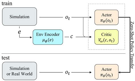 Aacc Asymmetric Actor Critic In Contextual Reinforcement Learning Deepai