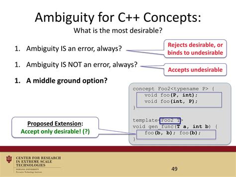 ppt conceptclang an implementation model for c concepts an