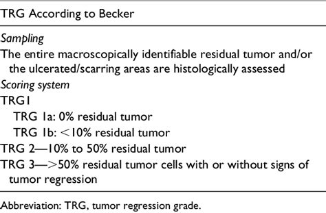 Table 2 From Pathological Tumor Regression Grade Classifications In