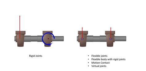 Redundant Constraints