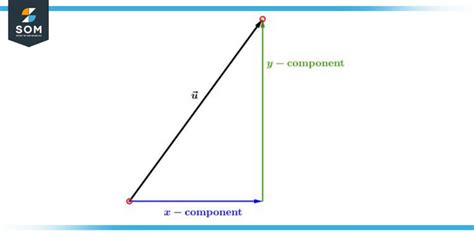 Component Vector Definition And Meaning