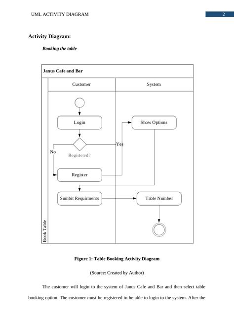 Uml Activity Diagram Janus Cafe And Bar
