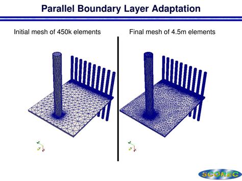 ppt iterative partition improvement using mesh topology for parallel