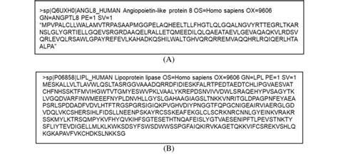 Fasta Format Of Protein Sequences From Uniprot A Betatrophin B
