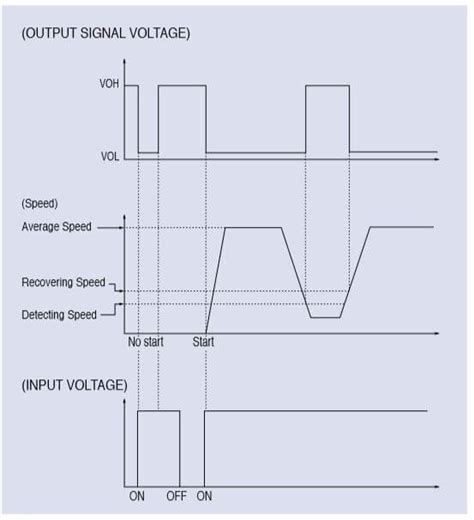 Fan Engineering Handbook Nmb Technologies