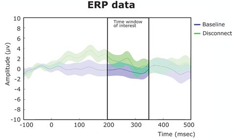 From Movement To Action EEG Study On Sense Of Agency In Early Infancy
