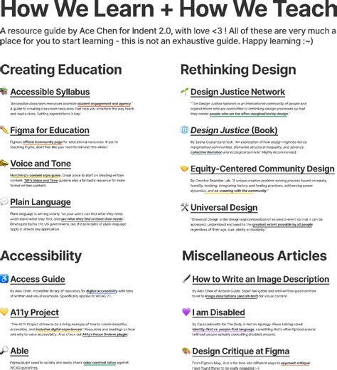 Resource Guide How We Learn How We Teach Figma