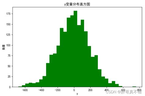 Python实现sma黏菌优化算法优化catboost回归模型catboostregressor算法项目实战catbosot回归实战 Csdn博客