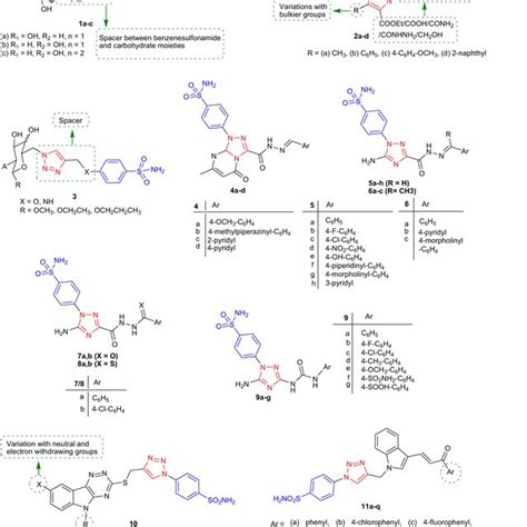 Chemical Structures Of 1 2 3 Triazole And 1 2 4 Triazole And Their