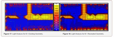 Day Light Simulation Of An Institutional Building By Using Autodesk Ecotect