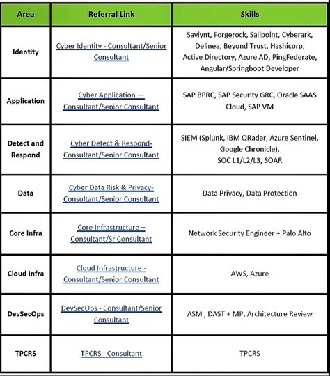 Rahul Jain On Linkedin Hiring Careers Jobopening Deloitteusi