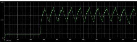 UCC28C43 Instability Of The Output Voltage Power Management Forum Power Management TI E2E