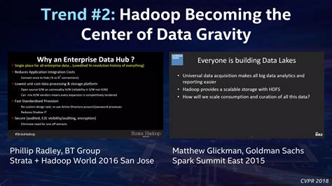 Build Deep Learning Applications For Big Data Platforms Cvpr 2018 Tutorial Ppt