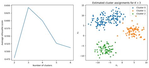 SciKit Learn Data Visualisation And Reporting With Python