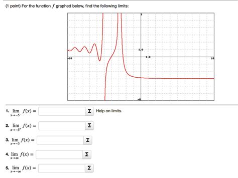 Solved For The Function F Graphed Below Find The Following Limits 1 Lim F X As X Approaches