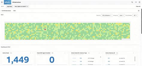 Part 1 Configure Your Infrastructure And Cloud Services To Send Data