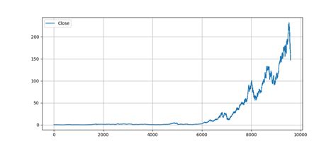 python Как пропустить выходные и праздники на графике stack