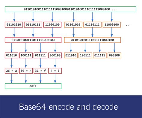 Base64 Decode Online