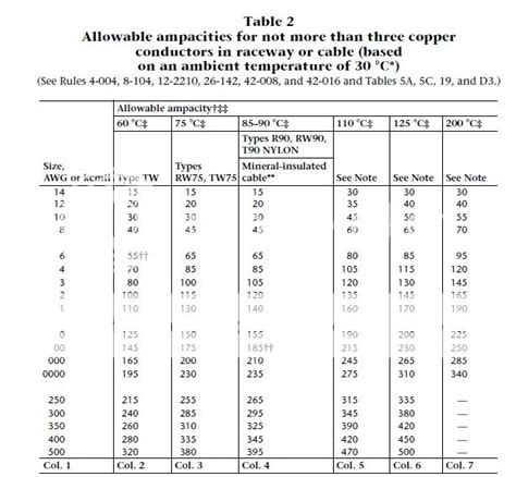 A Few Tables From The Cec Canadian Woodworking And Home Improvement Forum