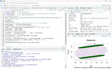 pranjal agnani on linkedin machinelearning datascience healthcare