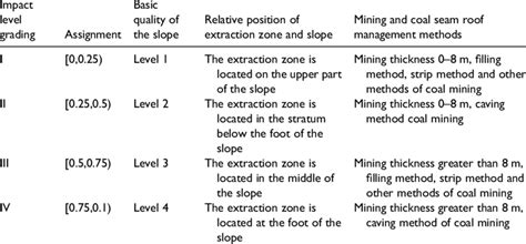 qualitative index grading criteria download scientific diagram