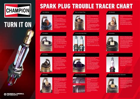 Spark Plug Trouble Tracer Chart Existru Spark Plugs Plug Wires And