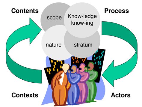 A Ccap Contingency Model Of Knowledge Transfer Download Scientific Diagram