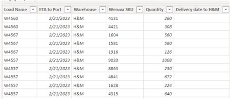 Solved Filter Table Based On Condition From Other Table C